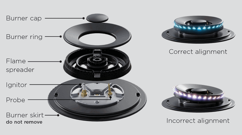 Flame lifting off burner on gas cooktop