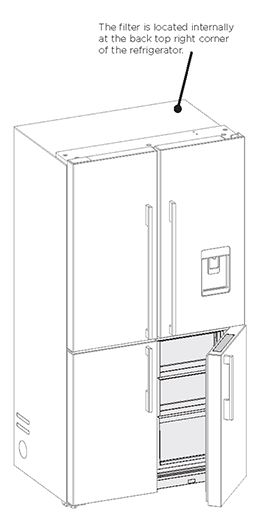 How to Replace the Water Filter in your Refrigerator